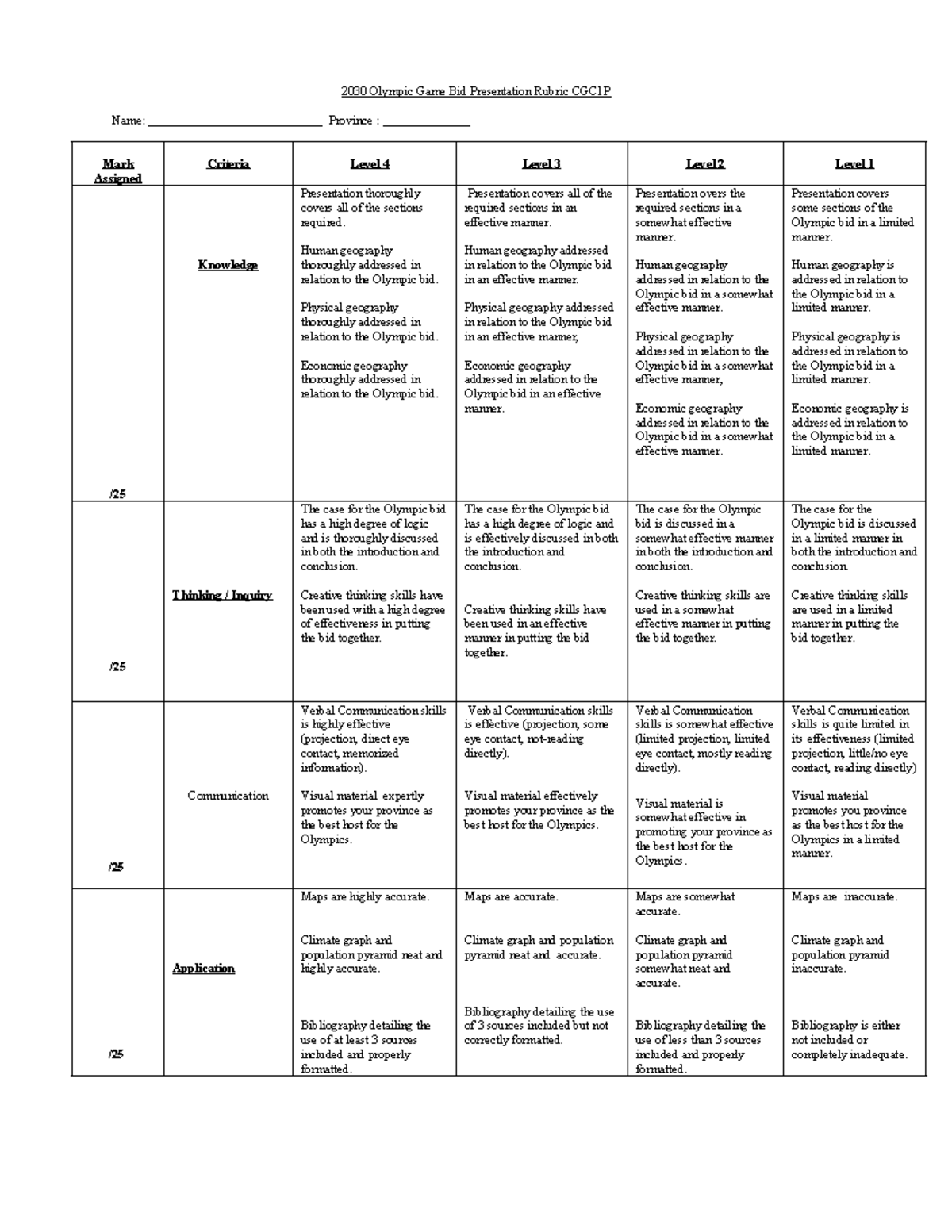 CPT 2030 Olympic Game Powerpoint presentation Rubric (2018 )-Applied ...