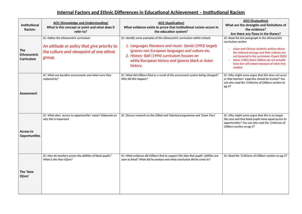 Topic 3 Lesson 3: Understanding Institutional Racism in Education - Studocu