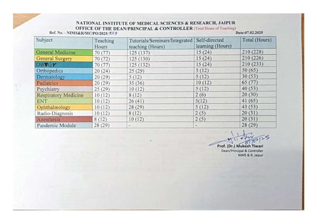 Snusat Sample Paper 2025 - SNUSAT Sample Questions 2025 About the Shiv ...
