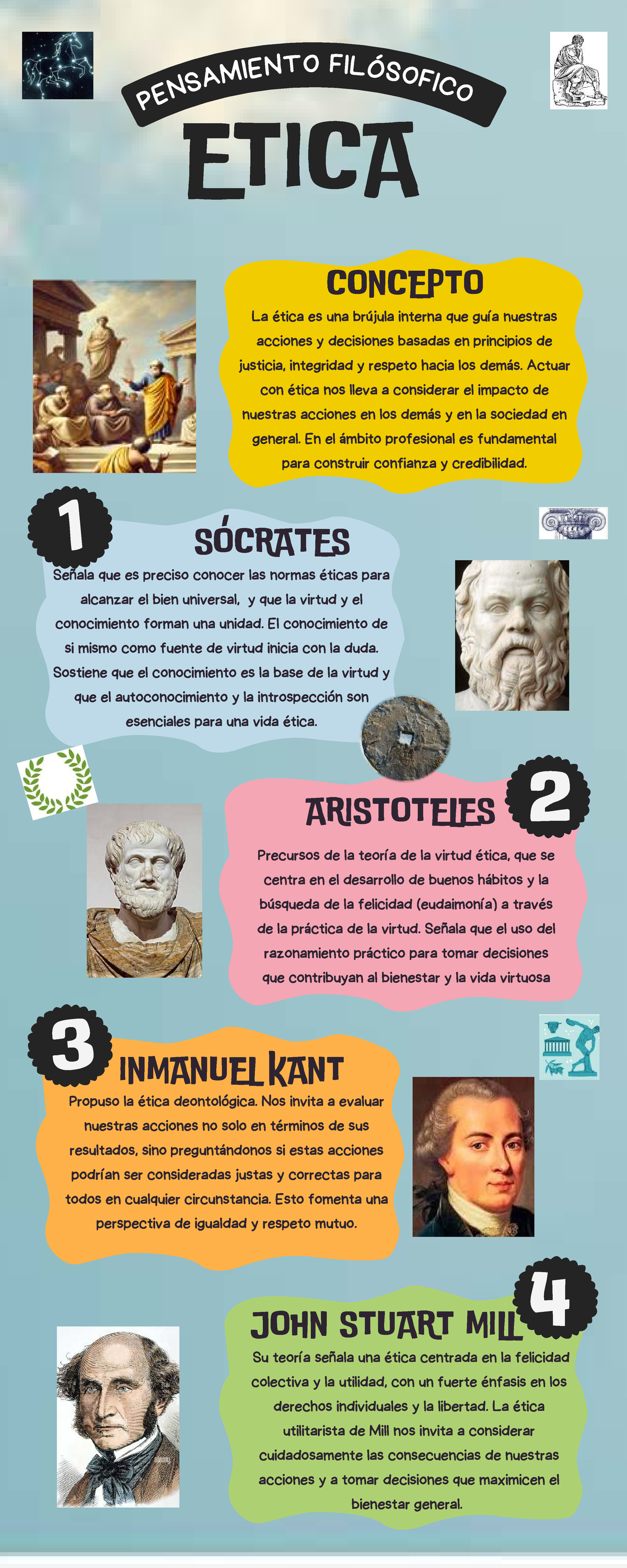 Infografía de Etica - ETICA 3 2 4 1 La ética es una brújula interna que ...