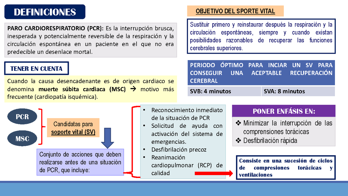 RCP - Guía Completa sobre Soporte Vital Cardiopulmonar según ATLS - Studocu