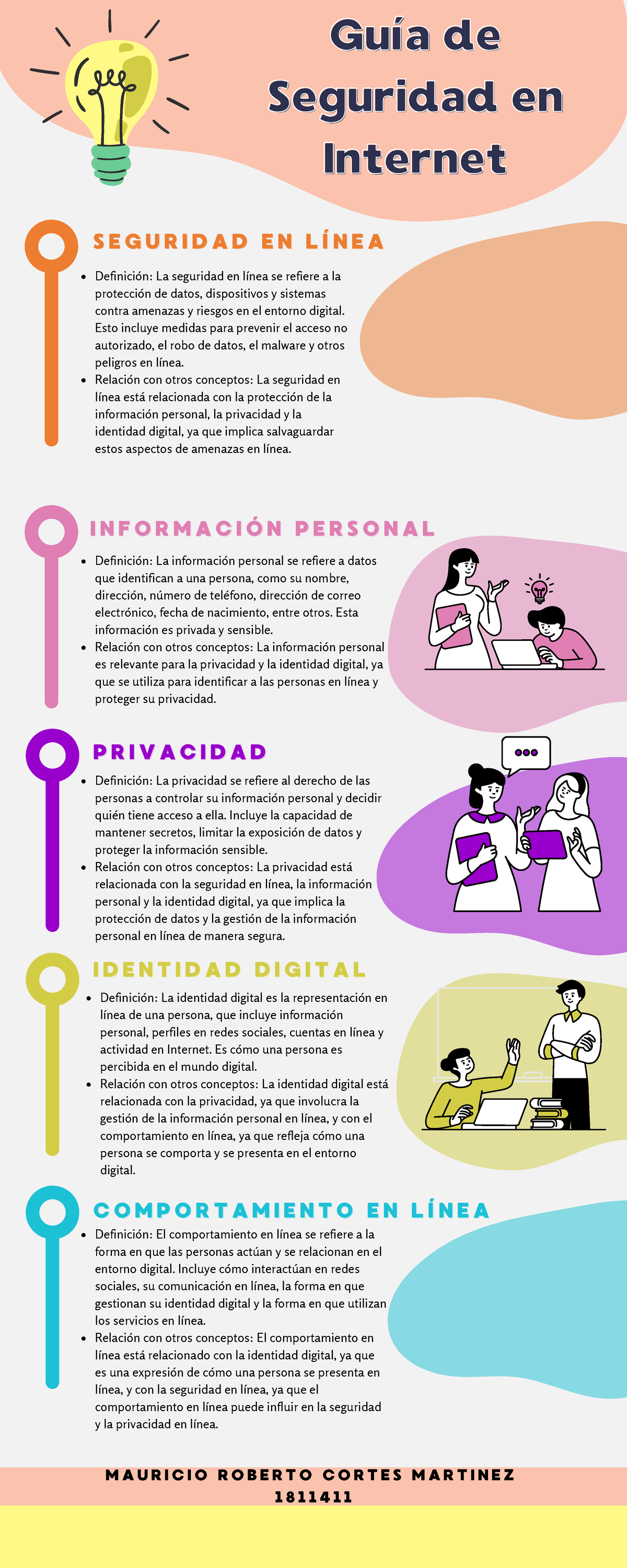Infografía sobre conceptos clave de la Seguridad en Internet - Studocu