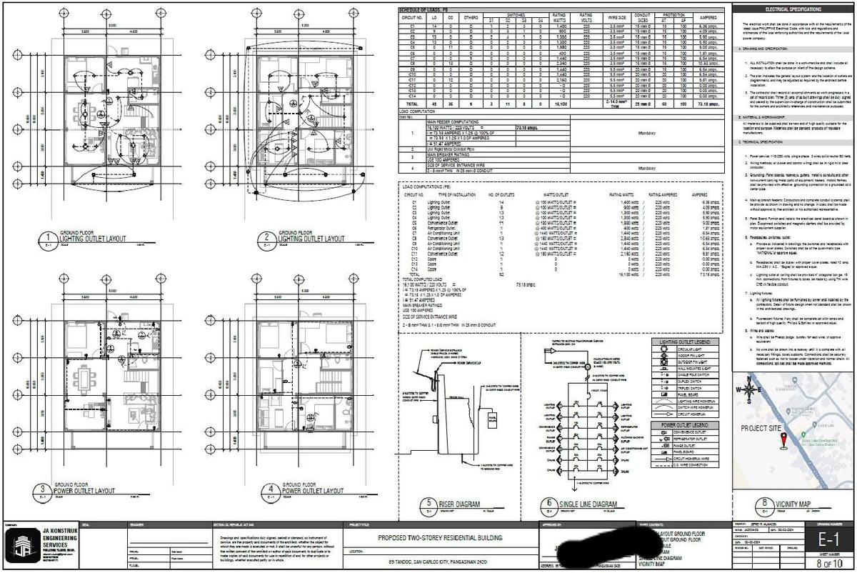 Electrical Load Schedule and Specifications for FB Project - Studocu