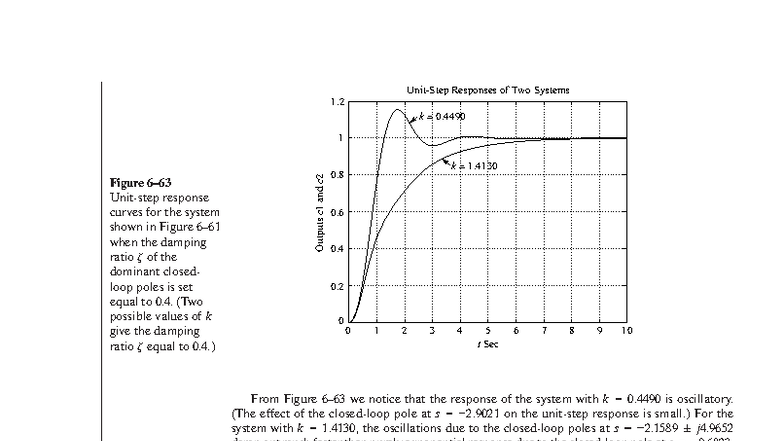 EPE2300 Lecture 7 - Control Systems Root Loci Analysis - Studocu