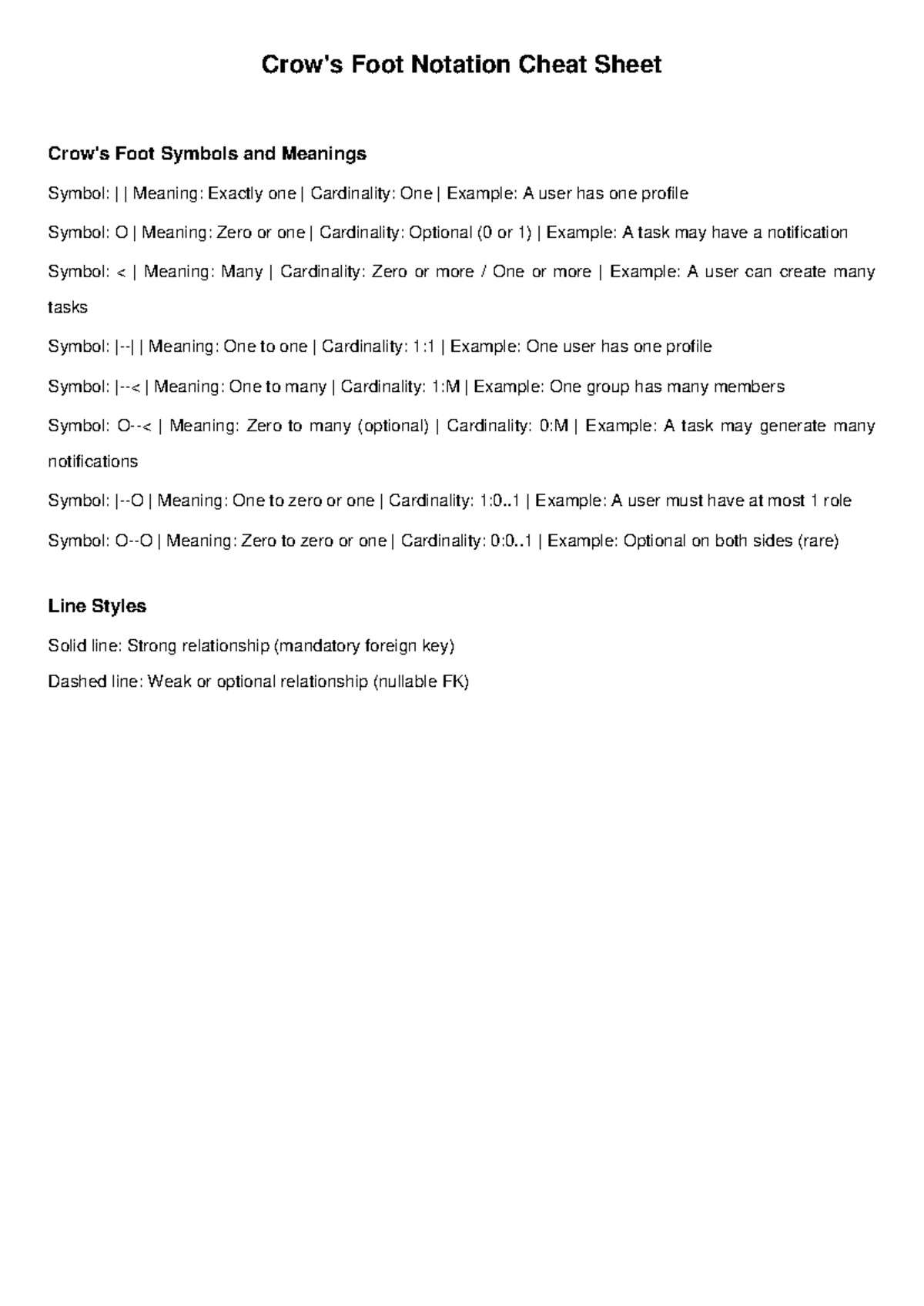 Crows Foot Notation Cheat Sheet: Symbols & Meanings Guide - Studocu