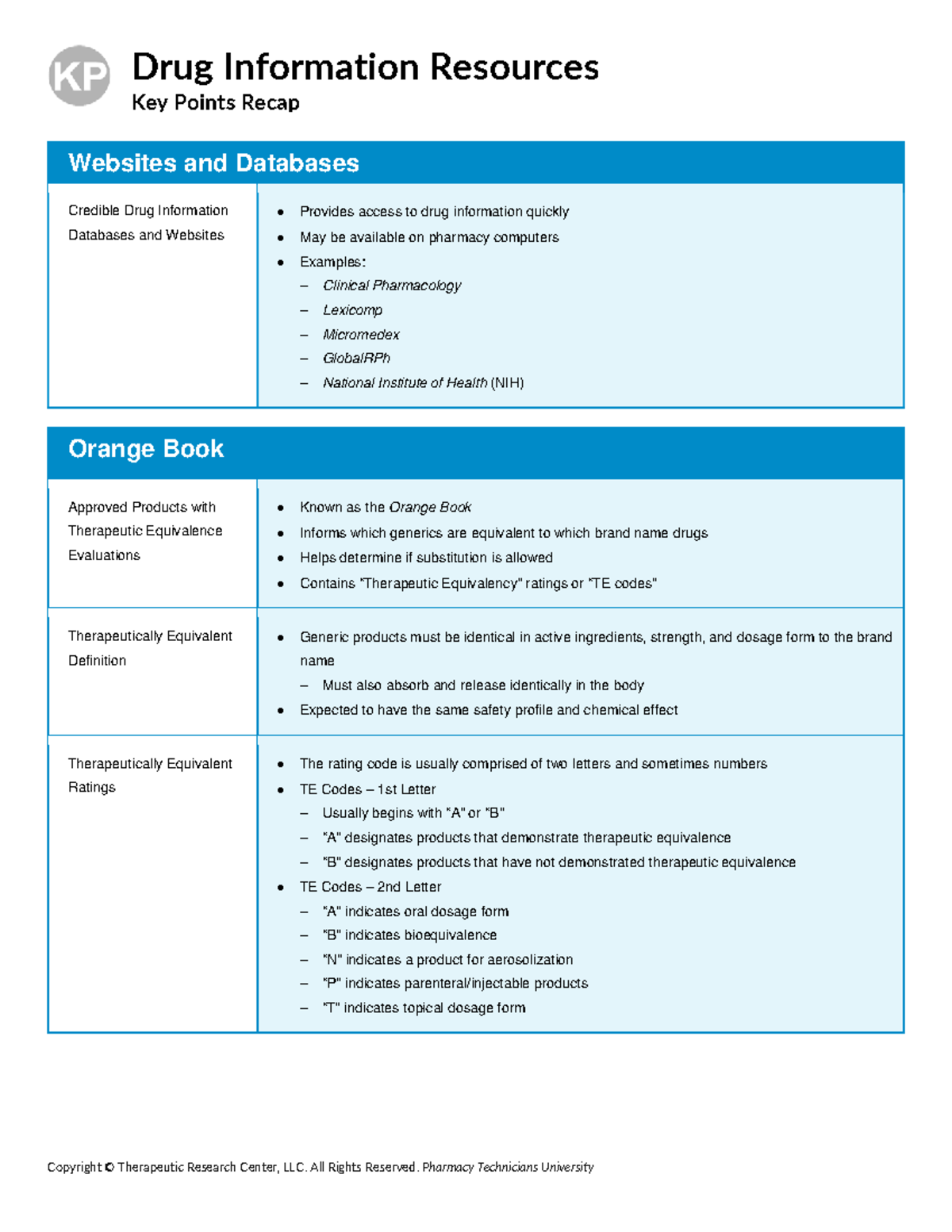 Drug Information Resources for Pharmacy Technicians: Key Points Recap ...