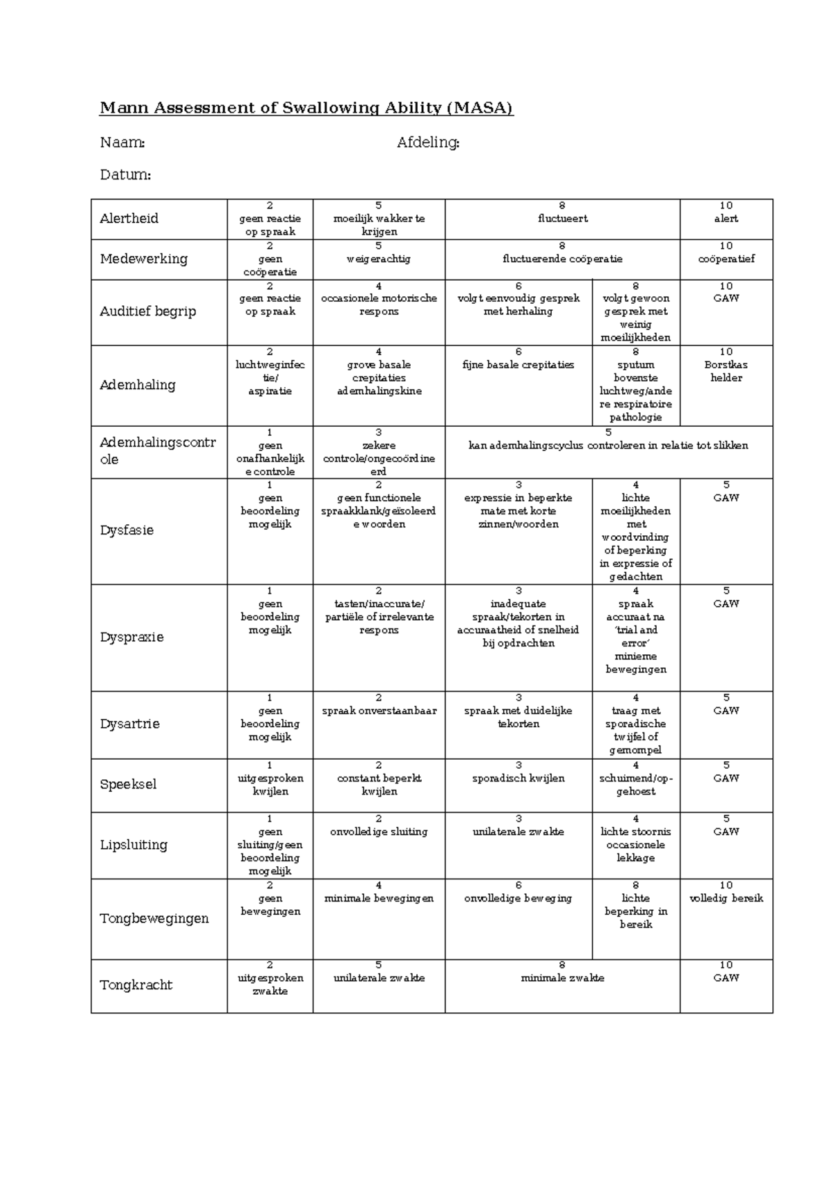 Mann Assessment of Swallowing Ability (MASA) - Detailed Evaluation ...