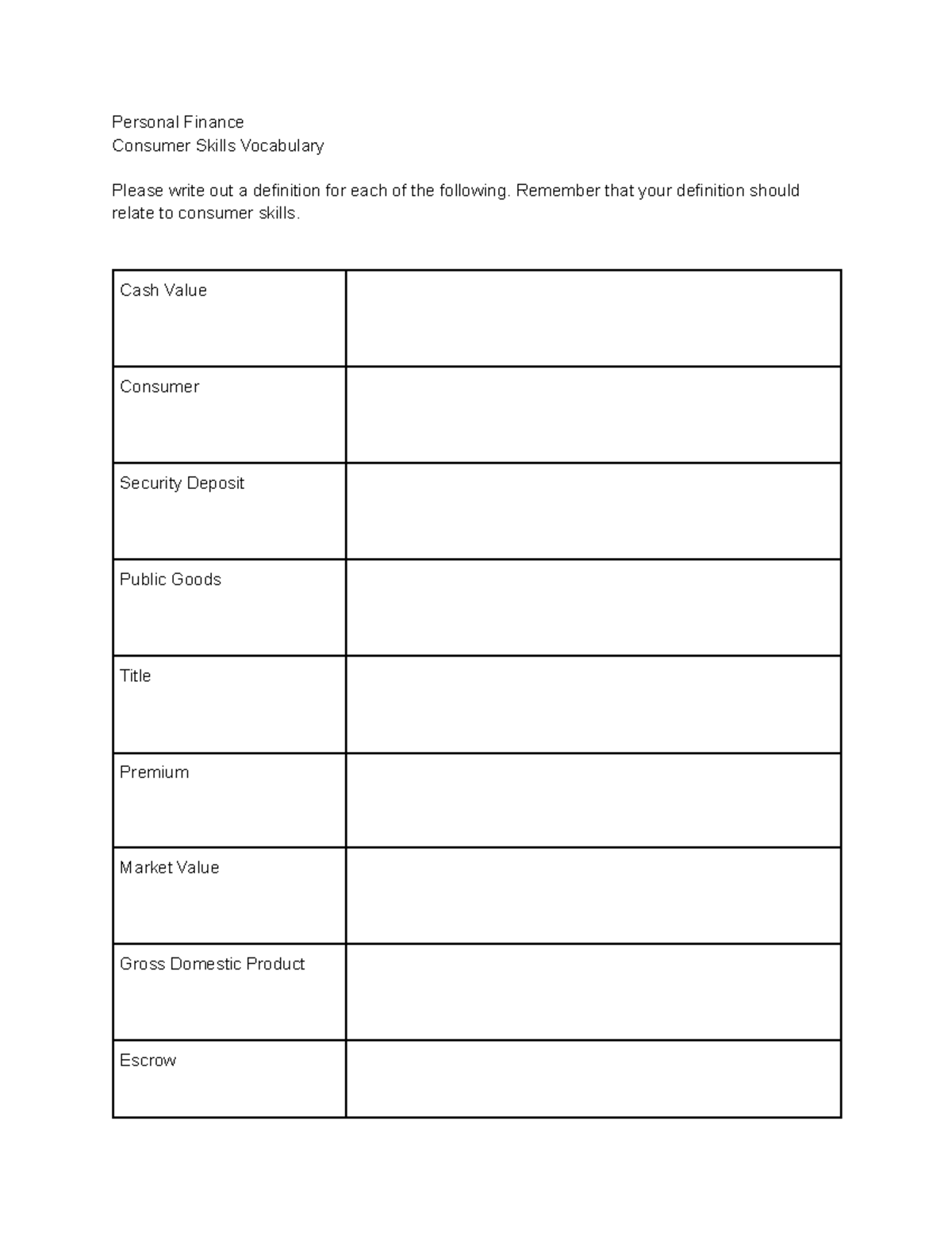 Personal Finance-Consumer Skills Vocabulary - Remember that your ...