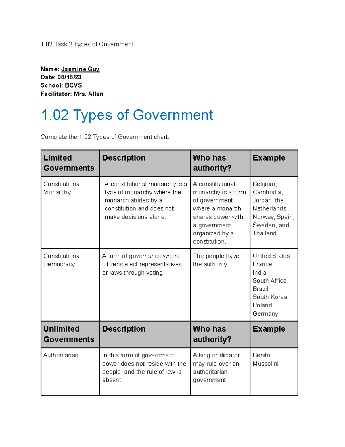 Types Of Government Chart