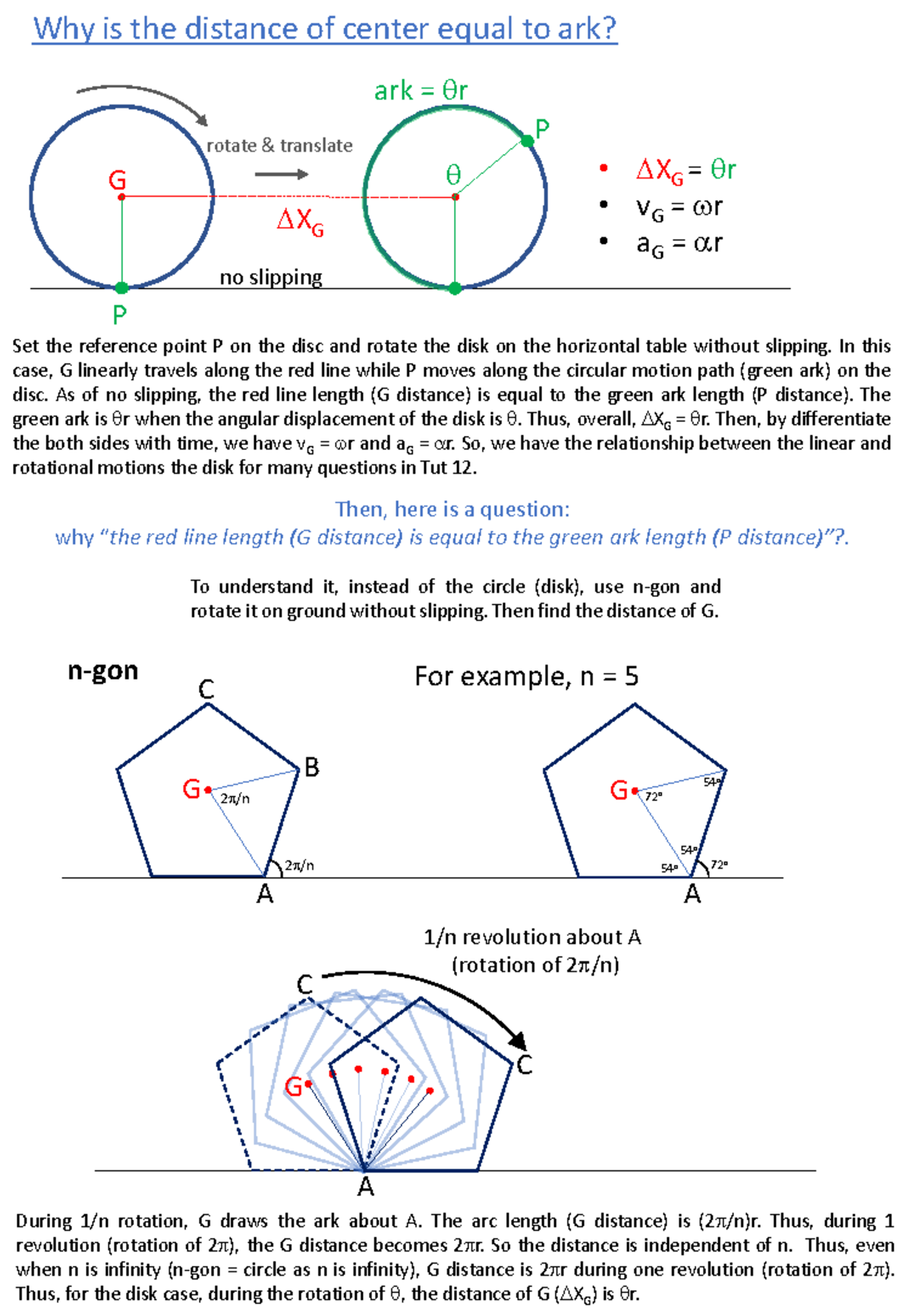WHY center distance = ark - 1/n revolution about A (rotation of 2p/n ...