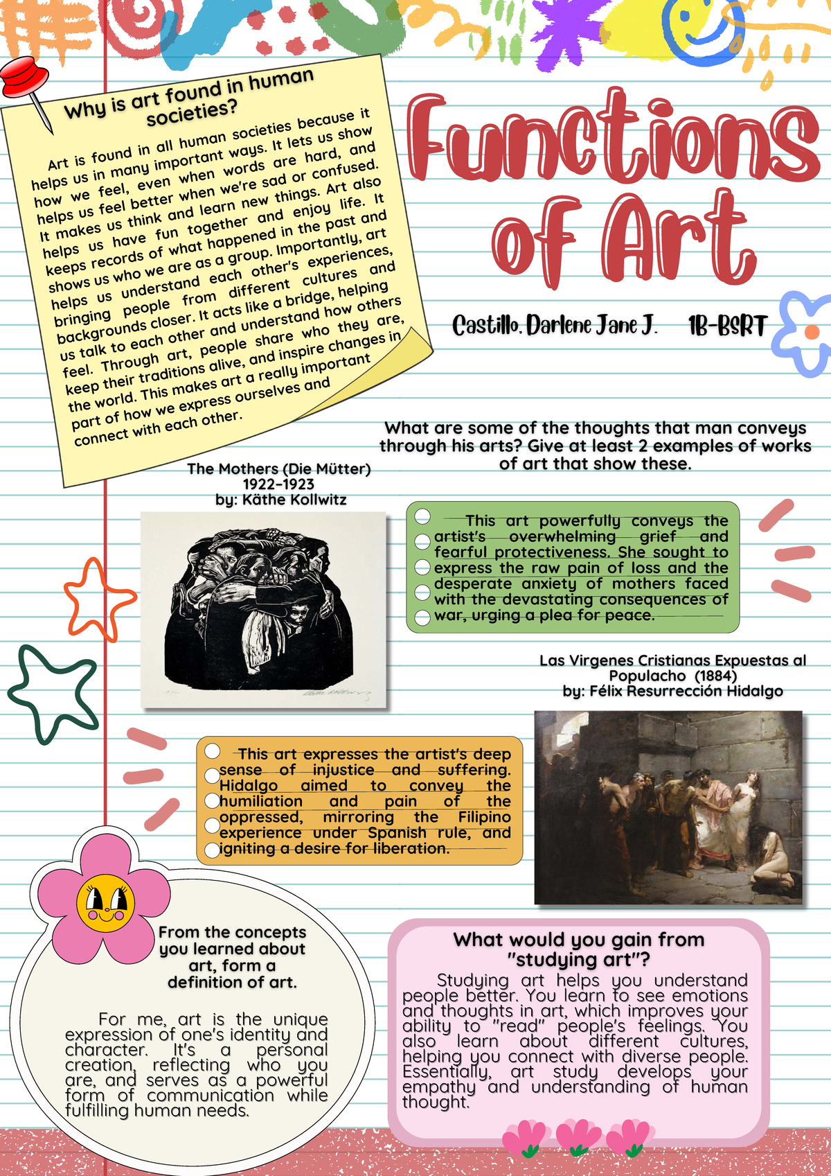 Functions of Art - A reference for Art App. - FunctionsFunctions of Art ...