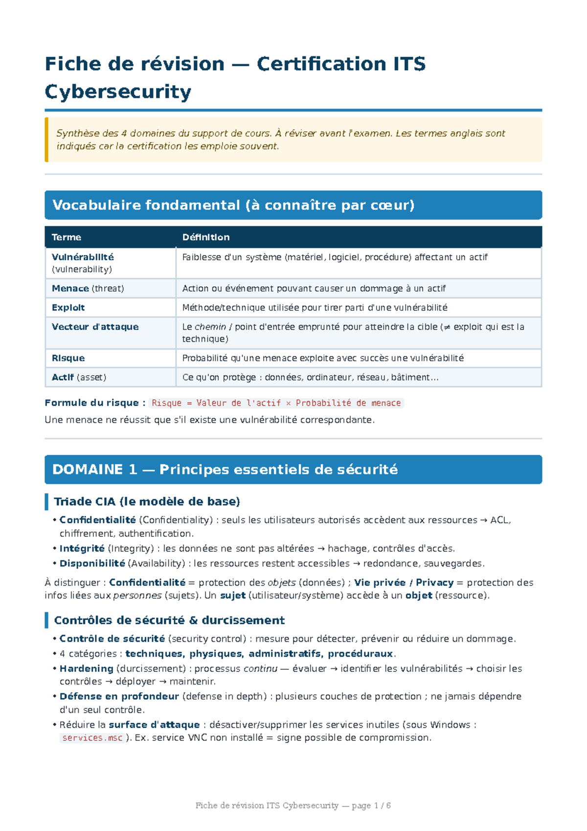 Fiche de révision ITS Cybersecurity : Synthèse des 4 domaines clés ...