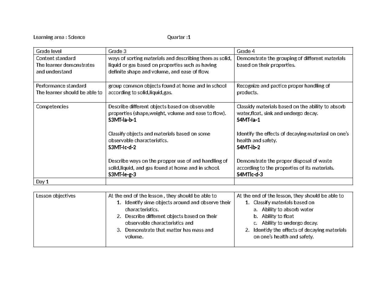 Grade 3-4 Science Multigrade Lesson Plan: Classifying Matter - Studocu