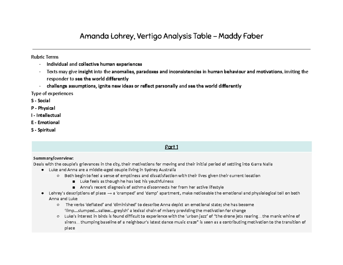 Analysis of Themes in "Vertigo" by Amanda Lohrey - Common Module - Studocu
