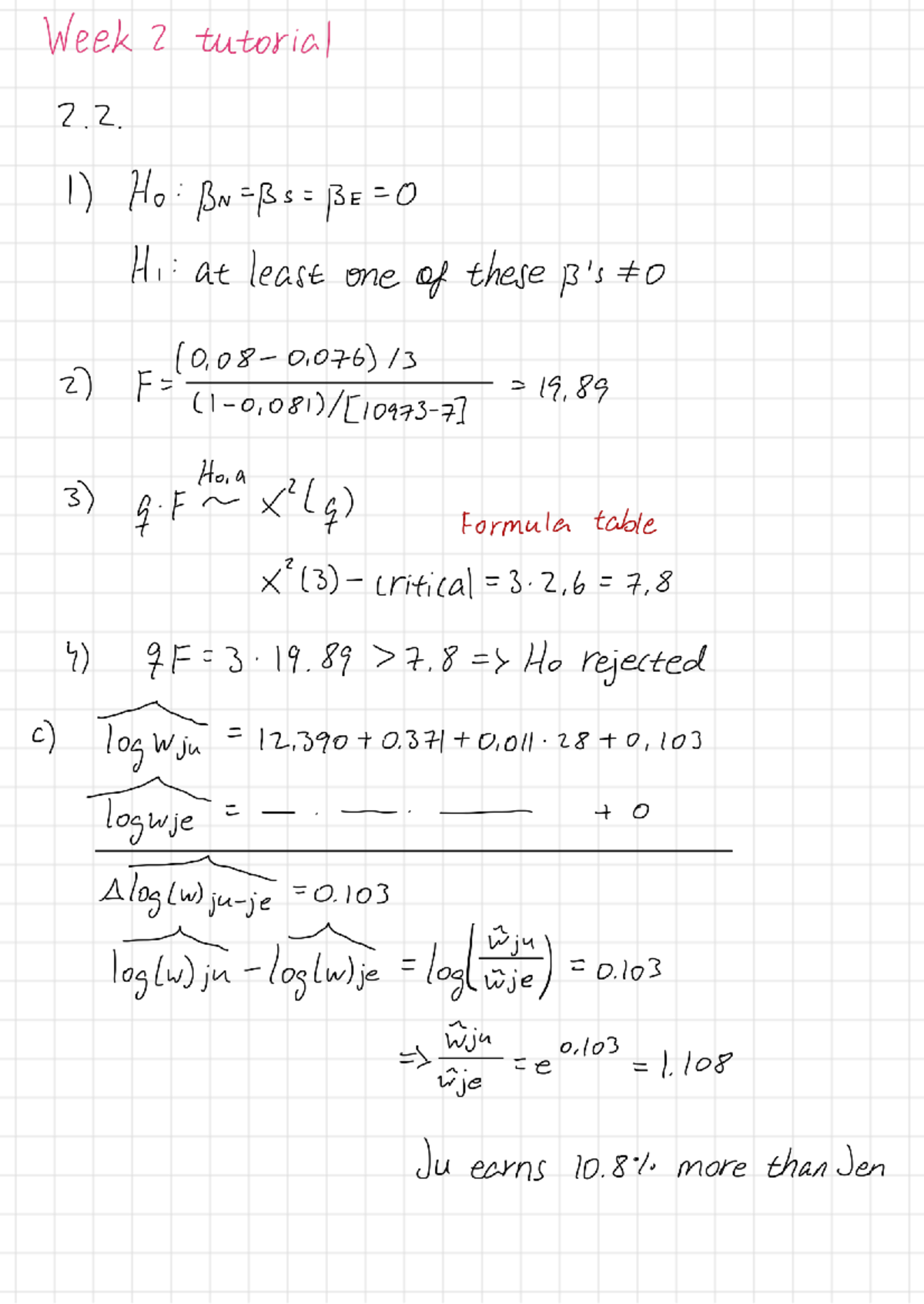 IMF Week 2 Tutorial Notes and Key Insights - Studeersnel