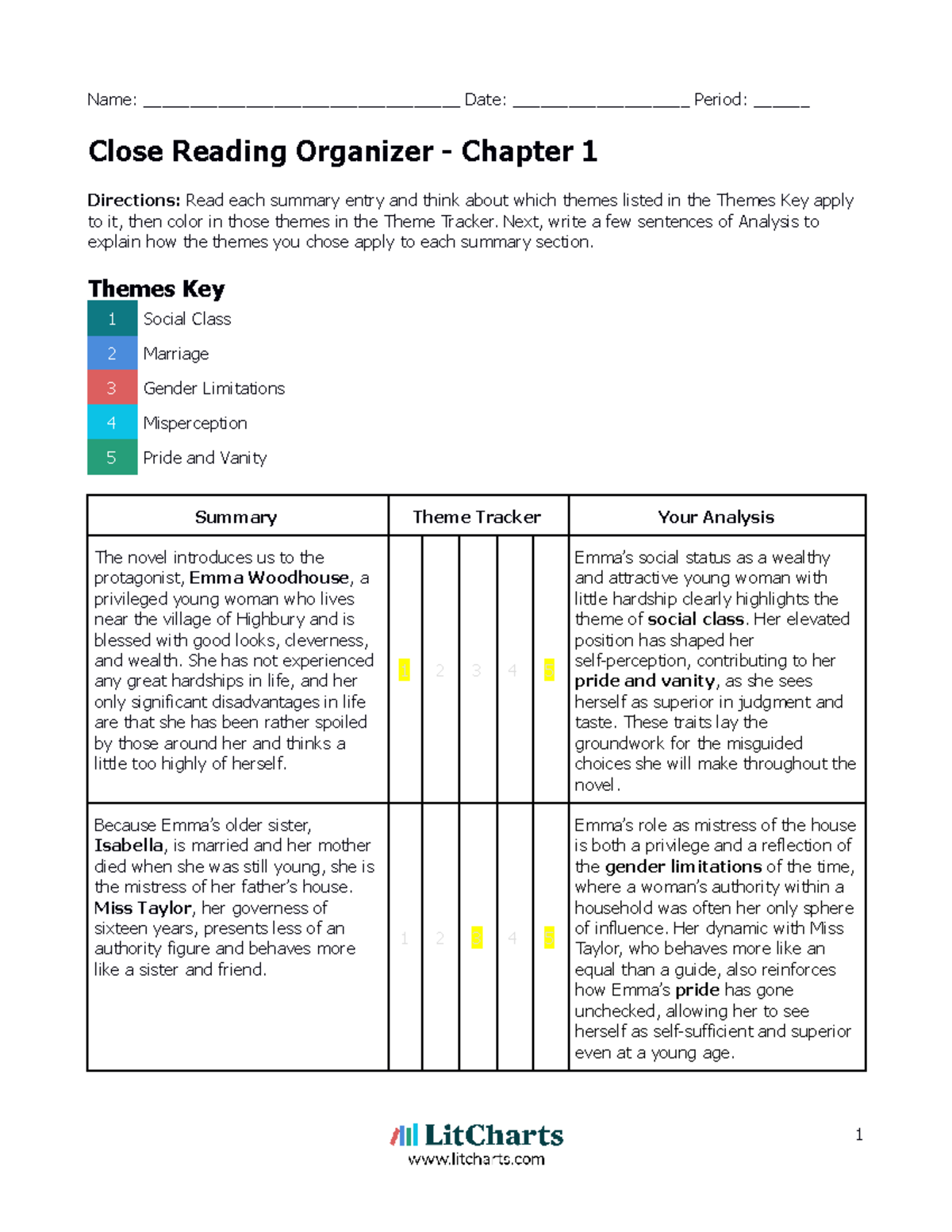 Chapter 1 Close Reading Organizer: Themes in Emma's Story - Studocu