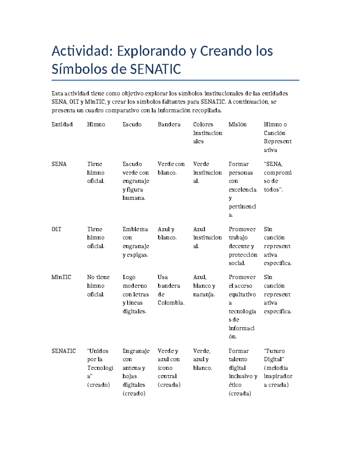 Actividad: Creación y Análisis de Símbolos Institucionales SENATIC ...