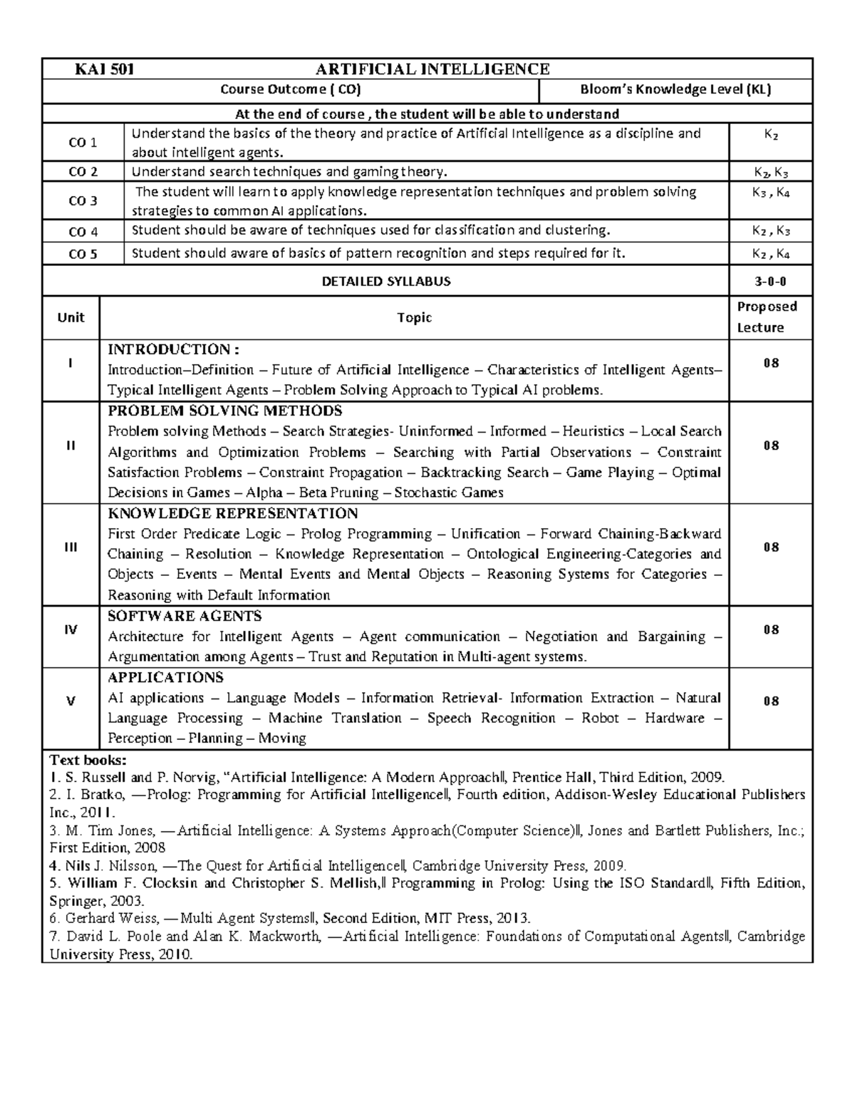 KAI 501 AI Course Outcomes and Detailed Syllabus Overview - Studocu
