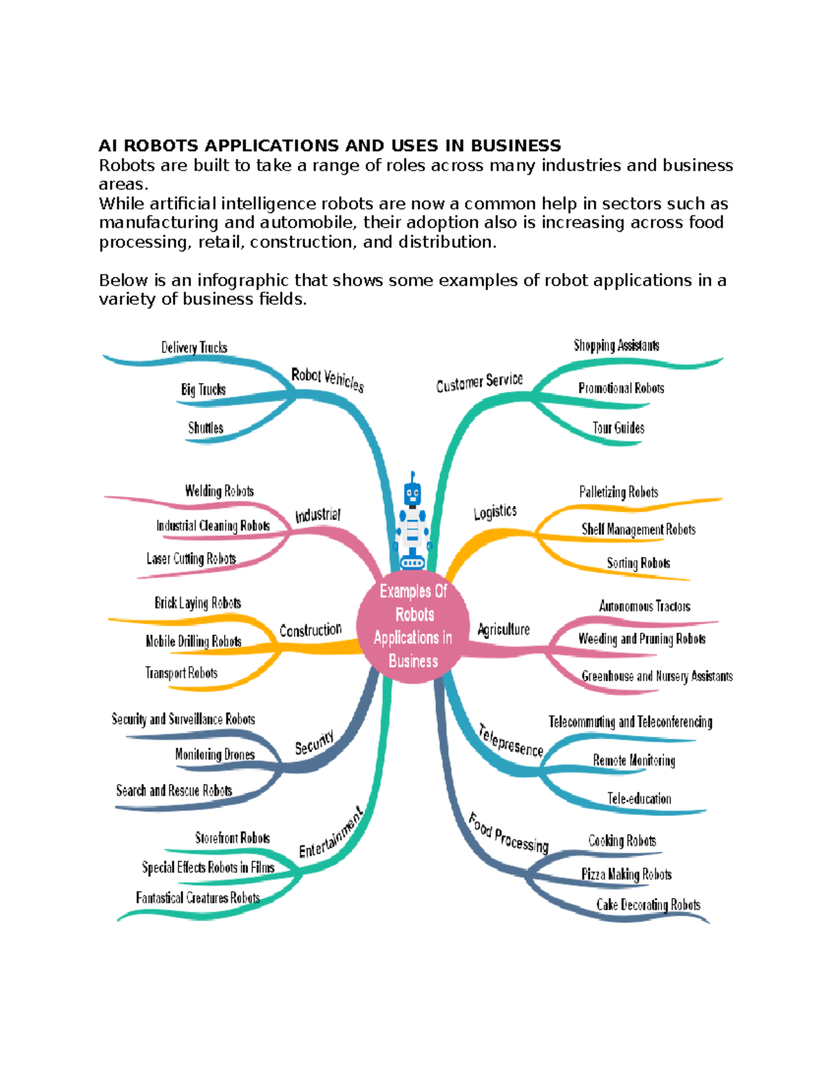 Ai robots applications - Information computing technology - AI ROBOTS ...