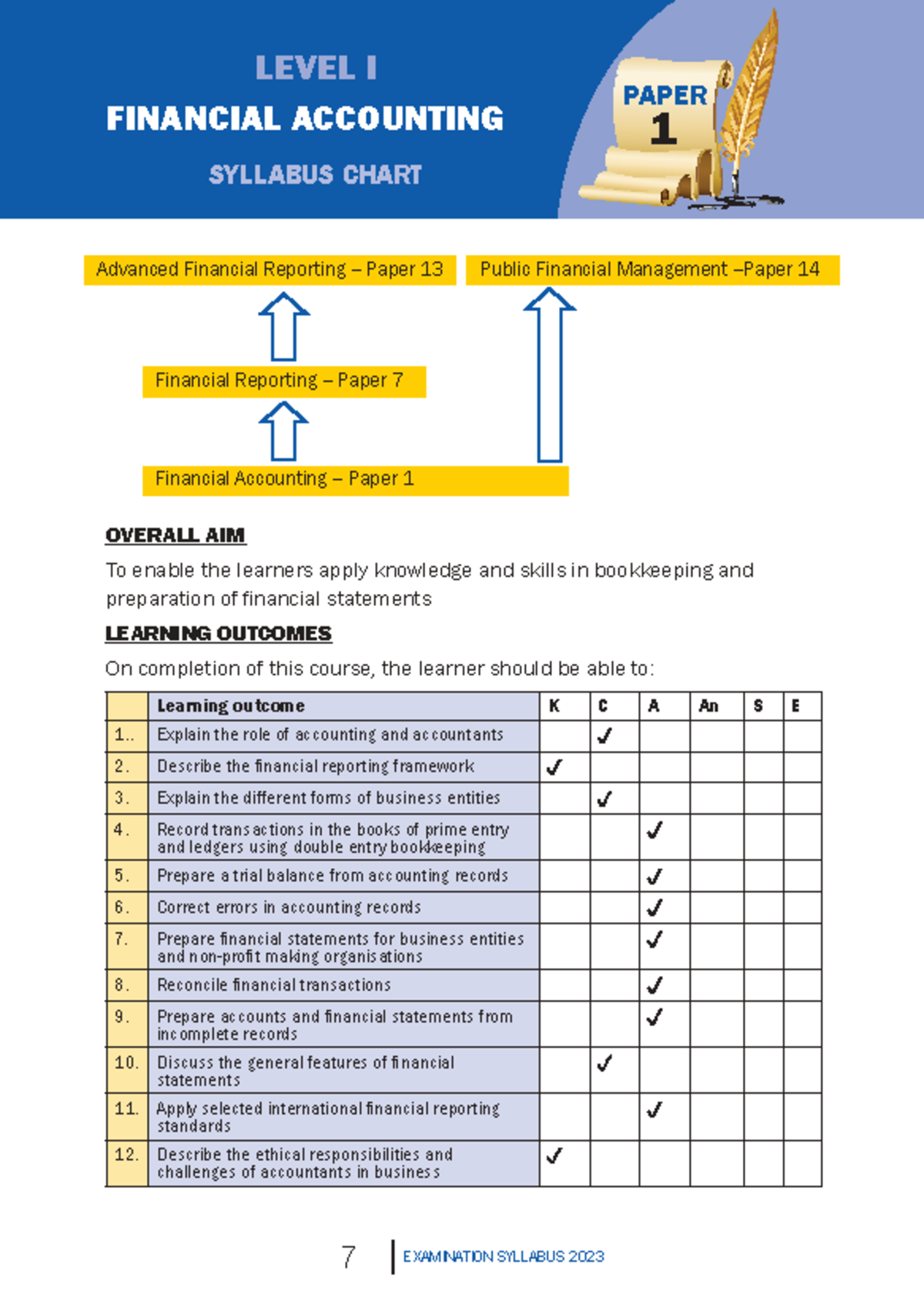CPA Financial Accounting Paper 1 Syllabus Overview and Exam Structure ...
