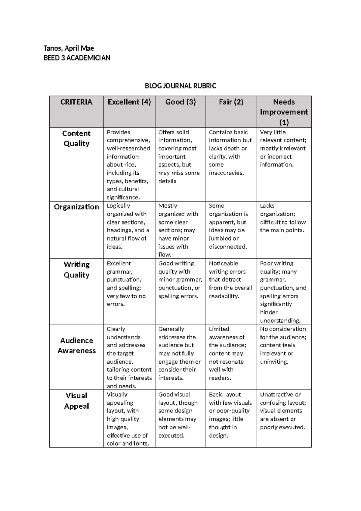 BEED 3 Blog Journal Rubric: Evaluation Criteria Overview - Studocu