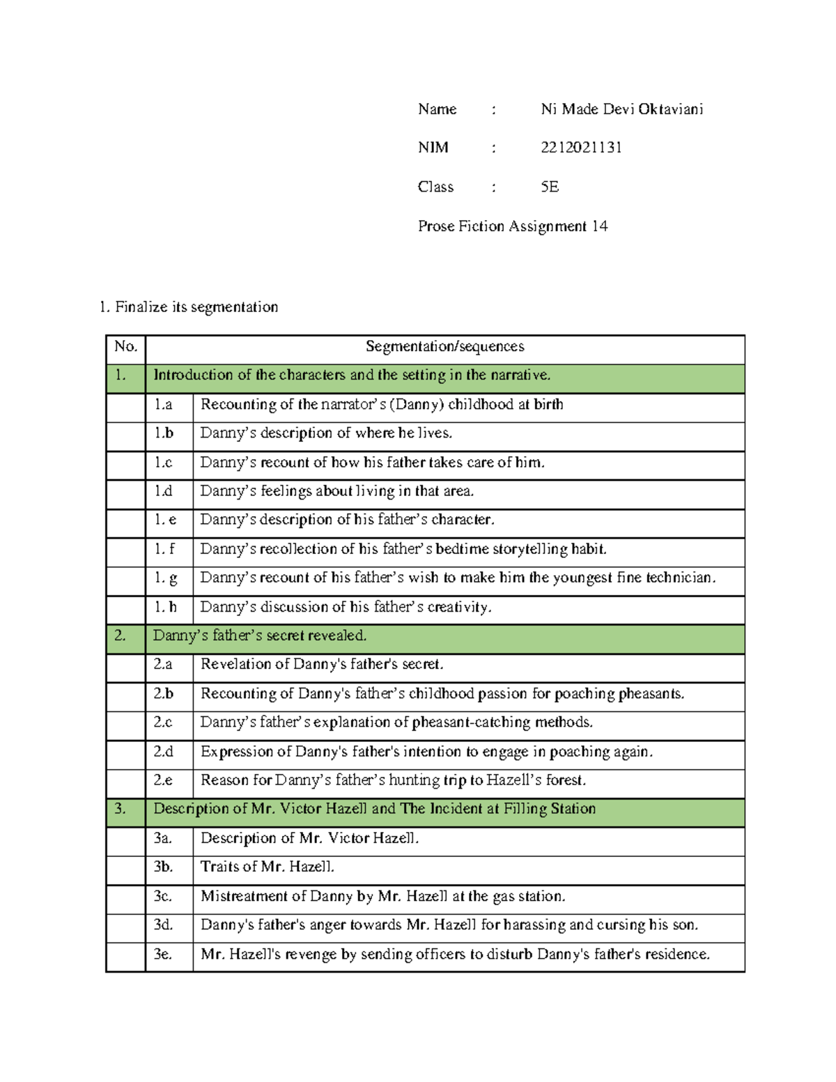 Prose Fiction Assignment 14 Analysis - Ni Made Devi Oktaviani ...