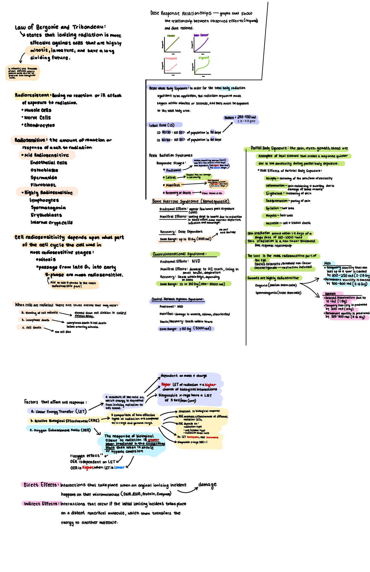 Threshold N Induced Temporary and Permanent Sterility in Radiation ...