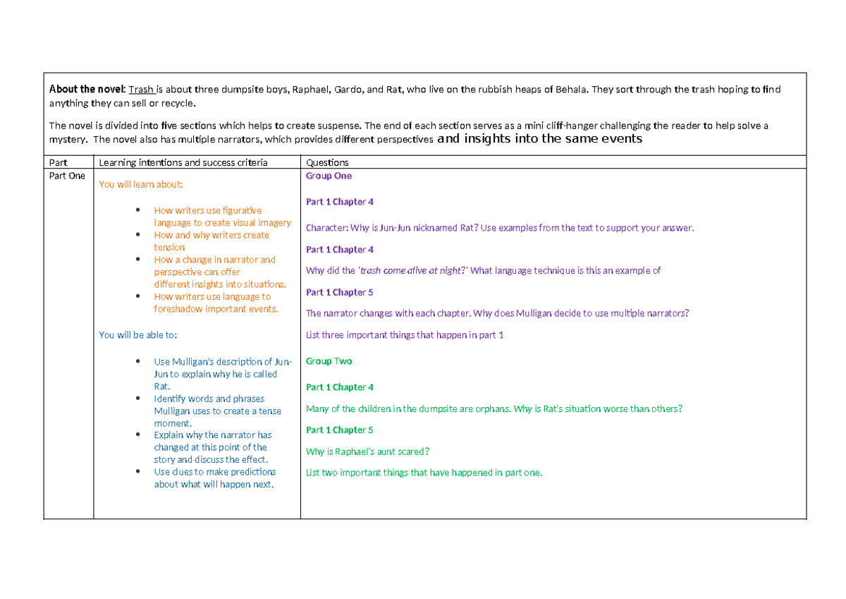 Differentiated Questions for "Trash" Novel Study (ENG101) - Studocu