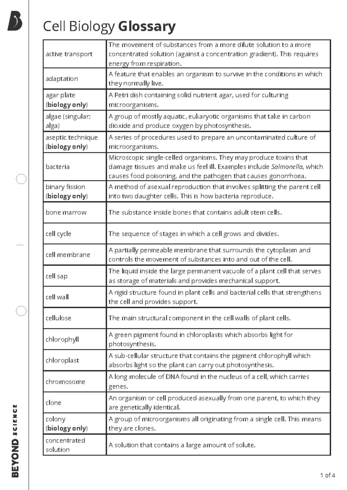 Biology Glossary: Key Terms for Unit 1 AQA Exam Preparation - Studocu
