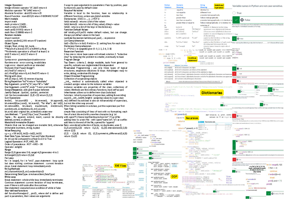 CB2240 Python Cheatsheet: Integer Operators & Functions Overview - Studocu