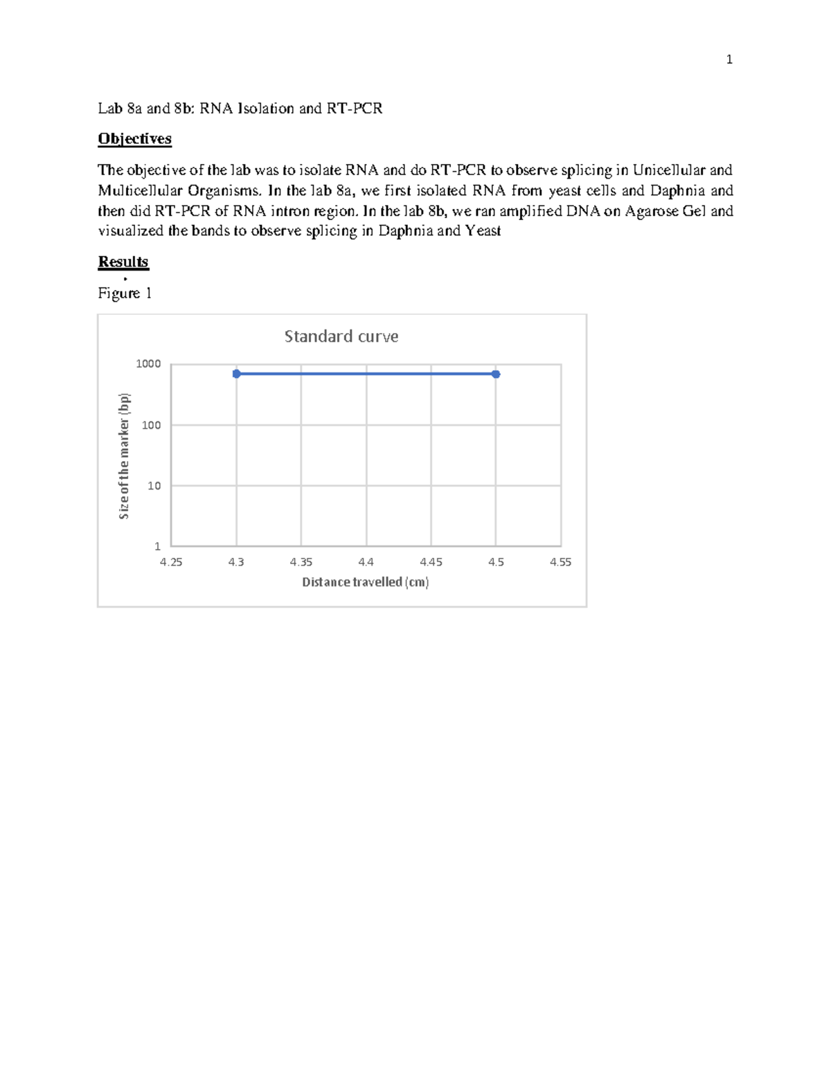 Lab 8a and 8b - Lab report - Lab 8a and 8b: RNA Isolation and RT-PCR ...