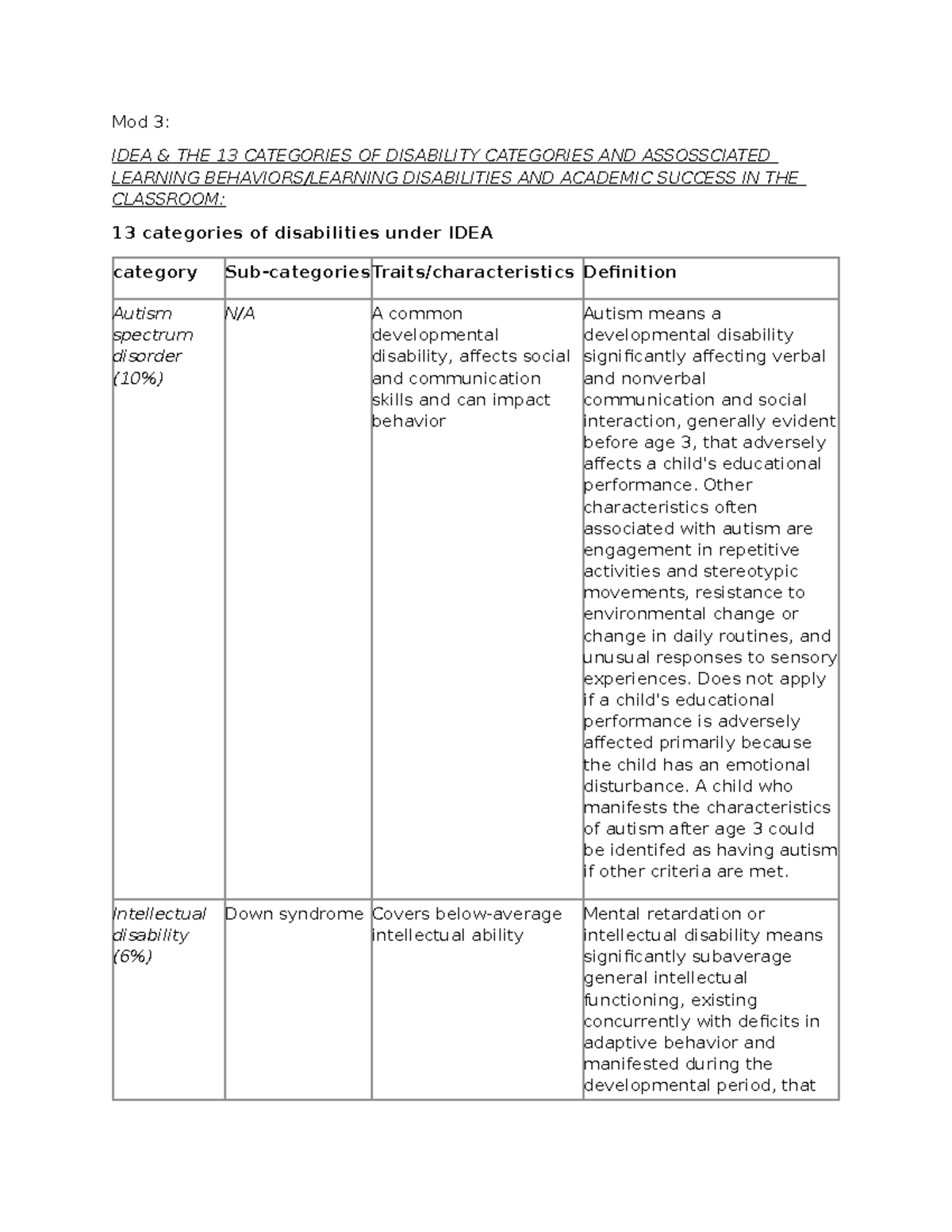 D096 Unit 3: Understanding IDEA's 13 Disability Categories and Academic ...