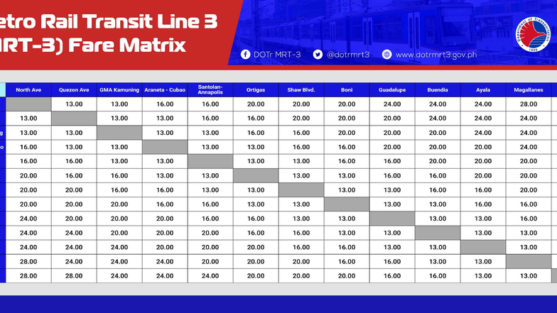 MRT-3 Fare Matrix Overview and Station Pricing Details - Studocu