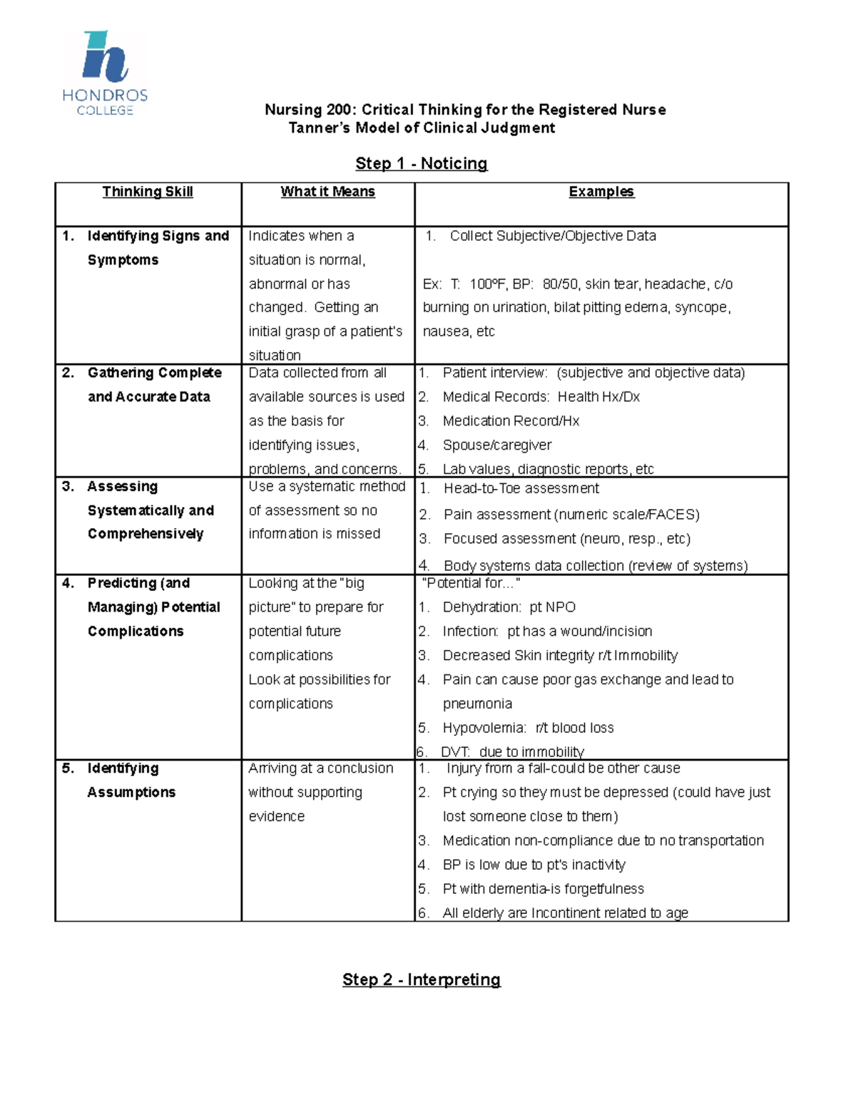NUR 200 Tanner's Model of Clinical Judgment: Noticing and Reflecting ...
