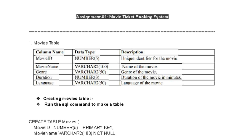 Movie Ticket Booking System: SQL Table Creation & Data Insertion - Studocu