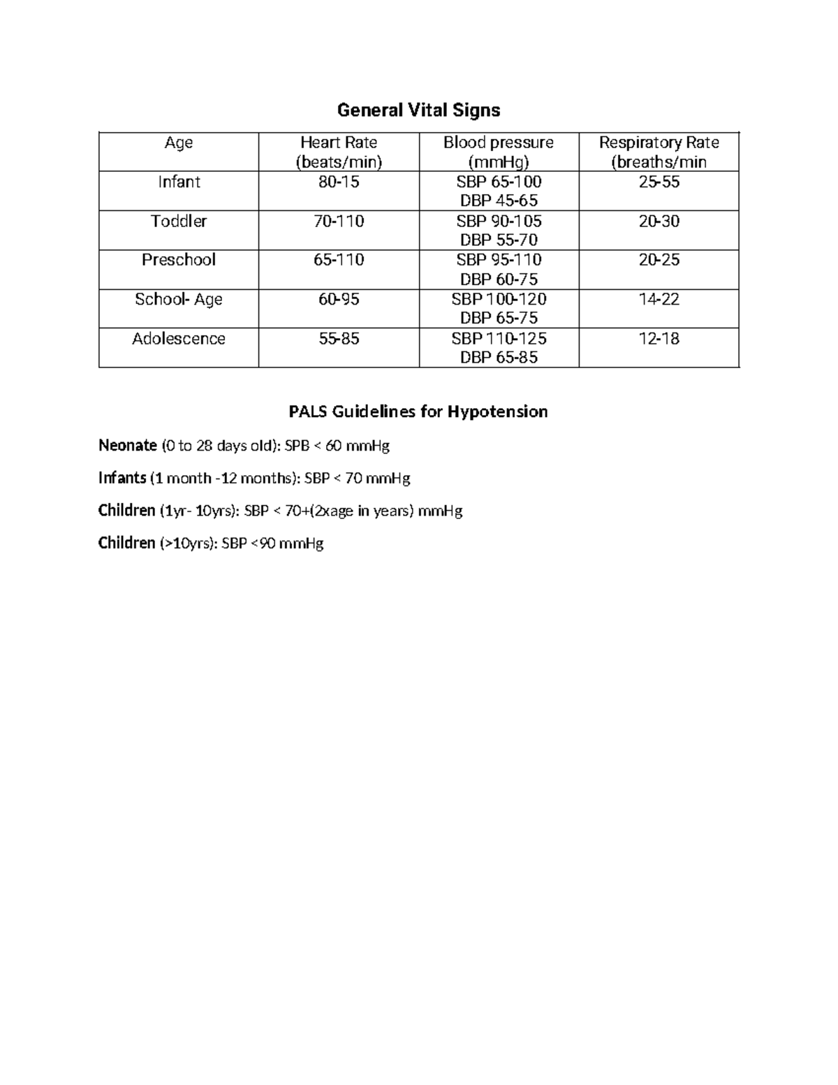 Vital sign reference 155767487 - General Vital Signs Age Heart Rate ...