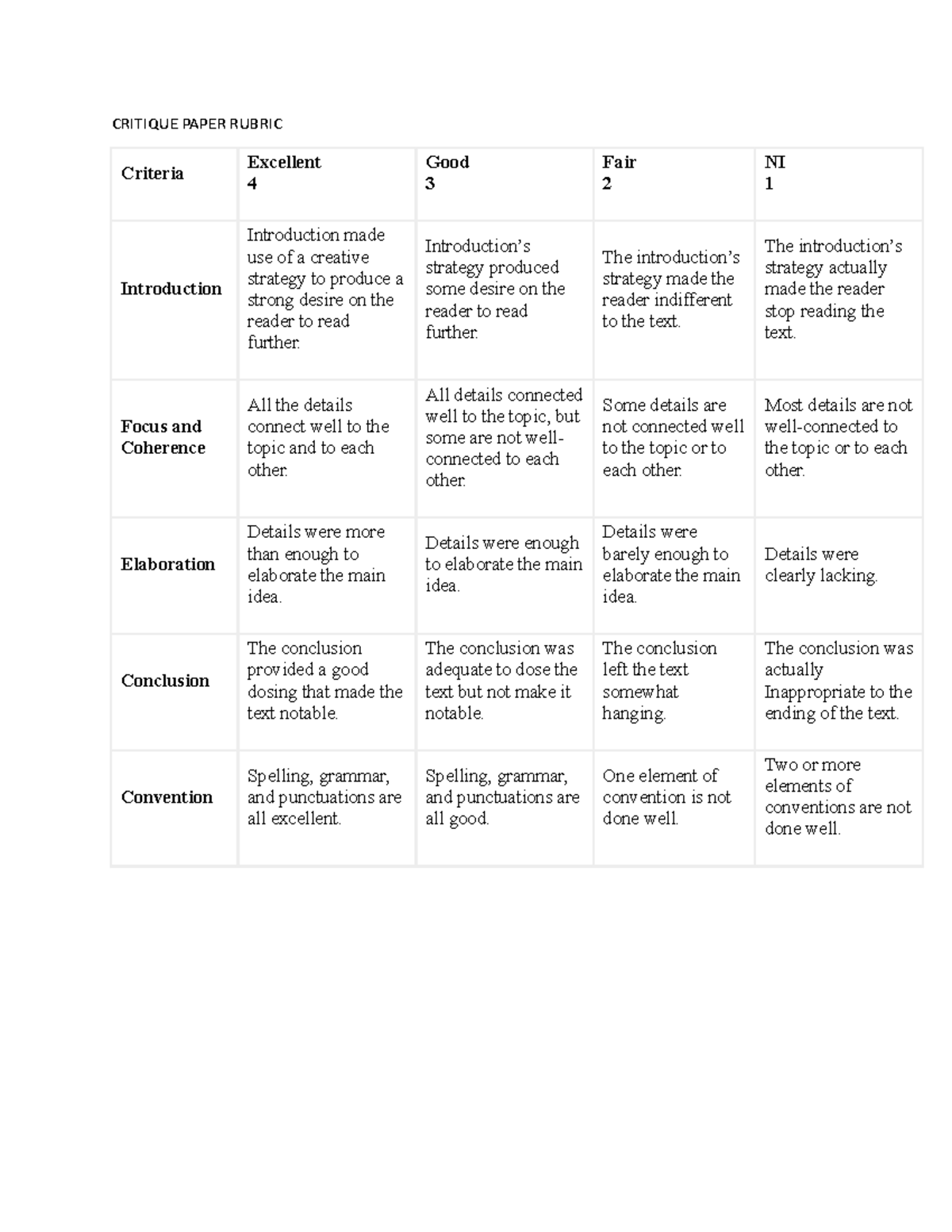 Critique Paper Rubric for Evaluation of Writing Quality - Studocu