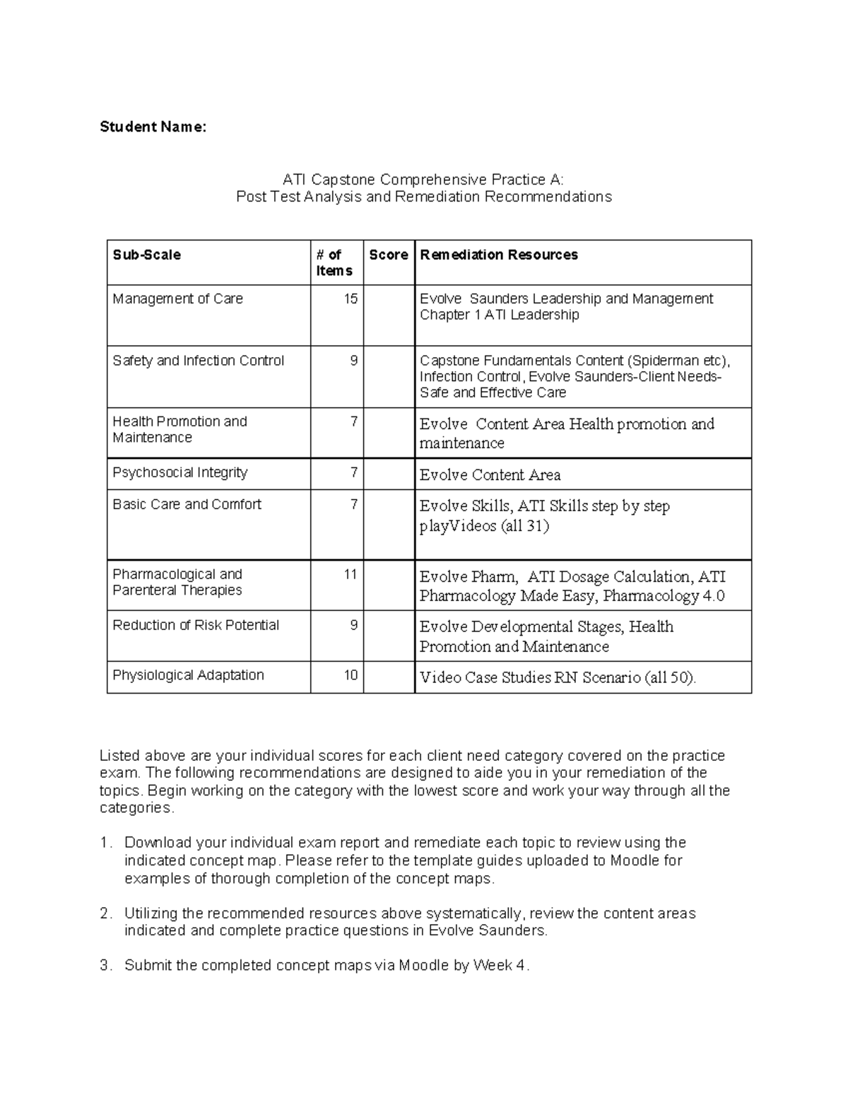 ATI Capstone Comprehensive Practice B: Post Test Analysis & Remediation ...