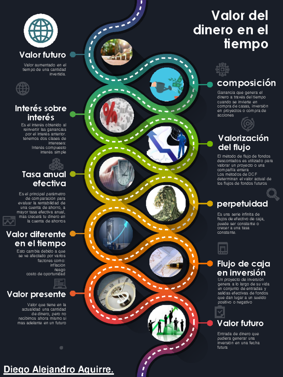 Infografía sobre el Valor del Dinero en el Tiempo - UNAD - Studocu