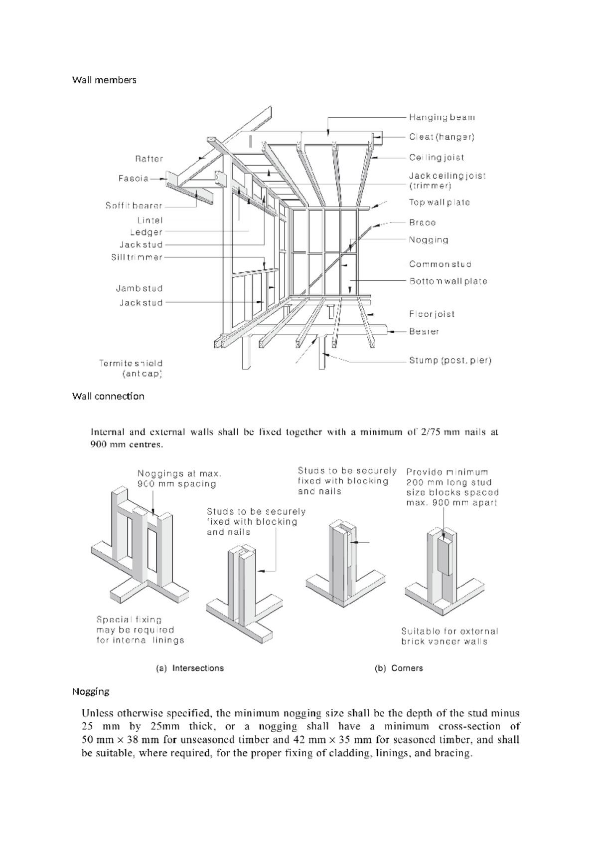 Group project - BSBFIA402 - Wall members Wall connection Nogging - Studocu