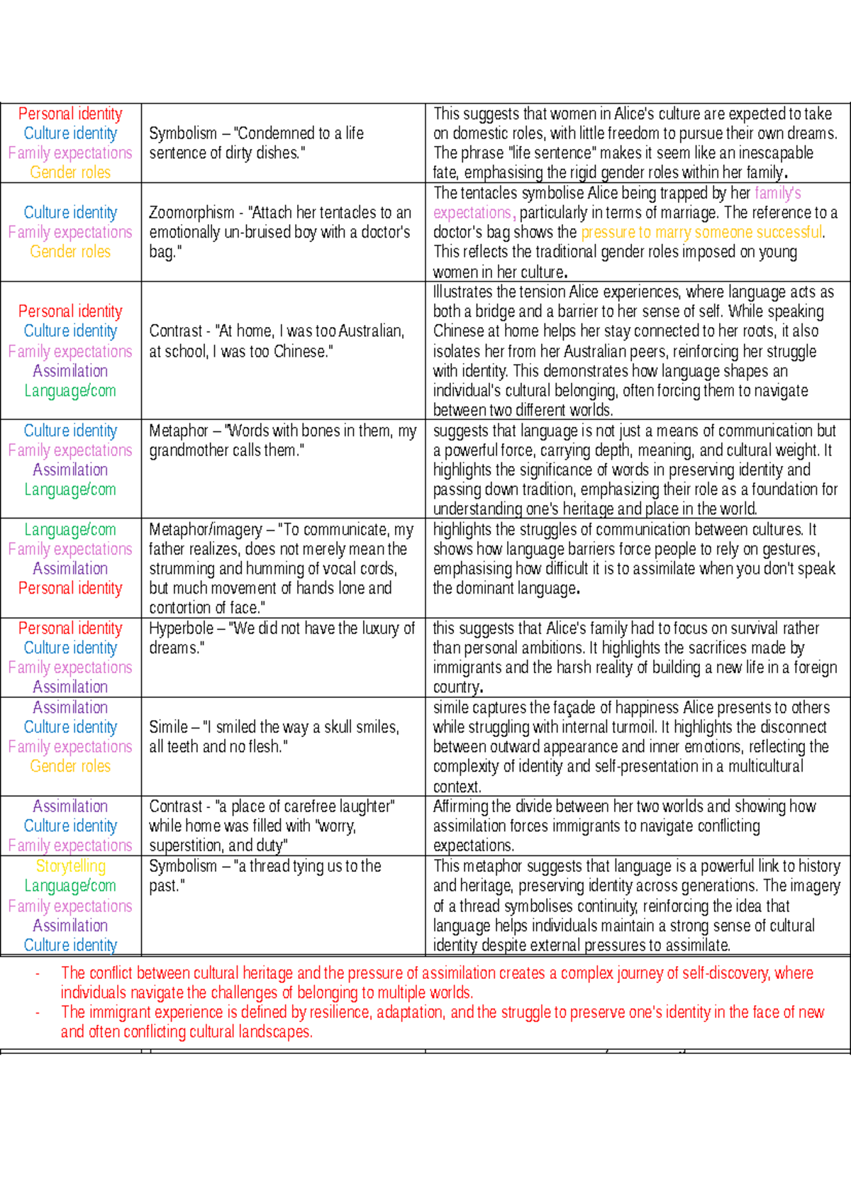 Cultural Identity and Gender Roles: Analyzing Family Expectations in ...