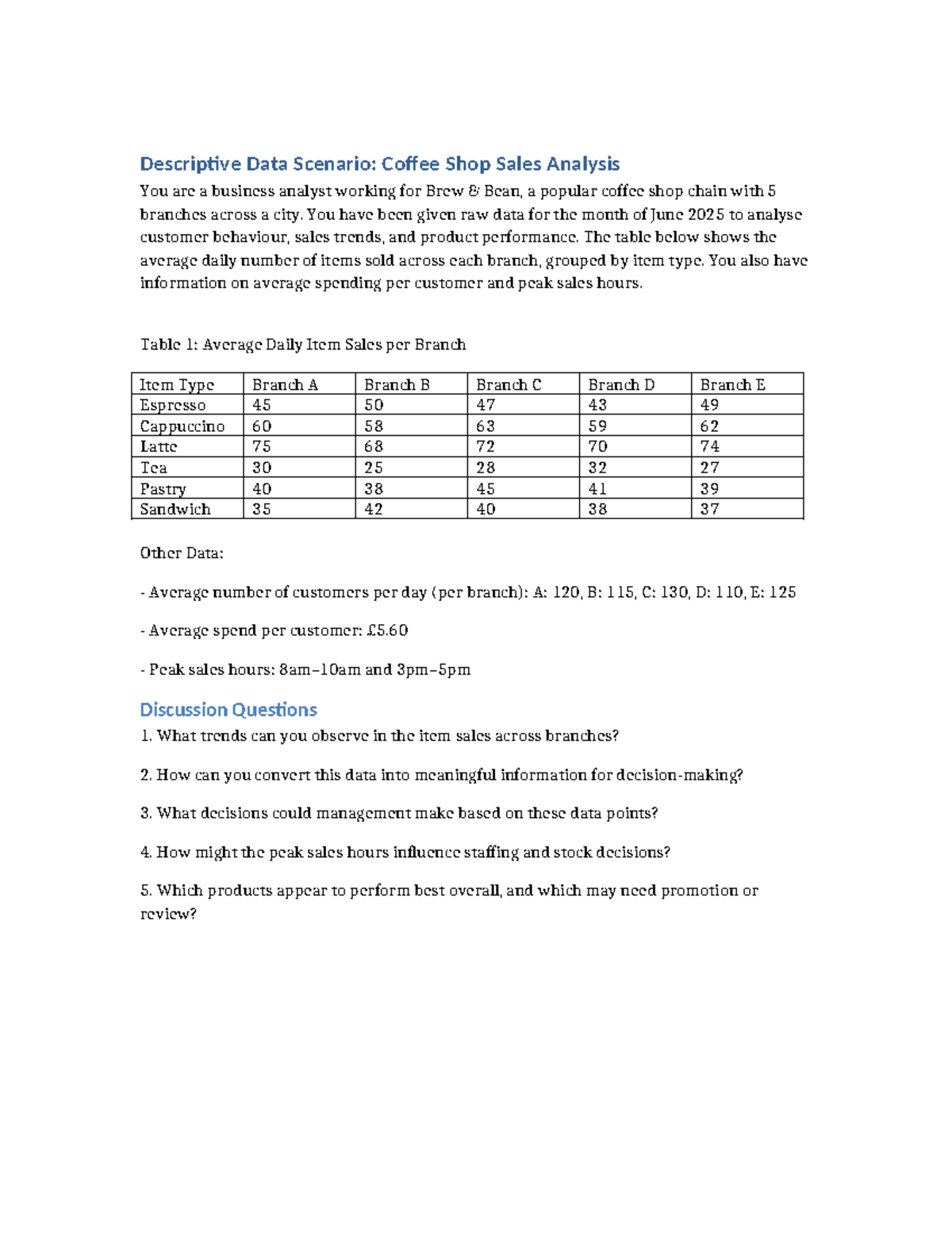 Coffee Shop Sales Analysis: Descriptive Data Scenario (June 2025) - Studocu