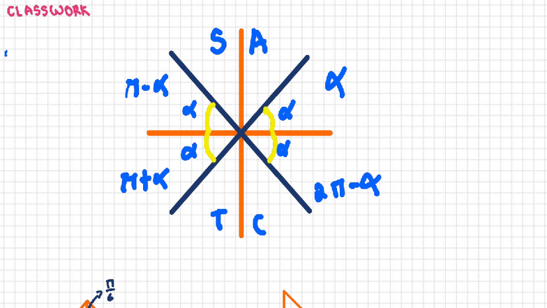 CLASSWORK MATH 252: Properties of Dot Product and Theorems - Studocu