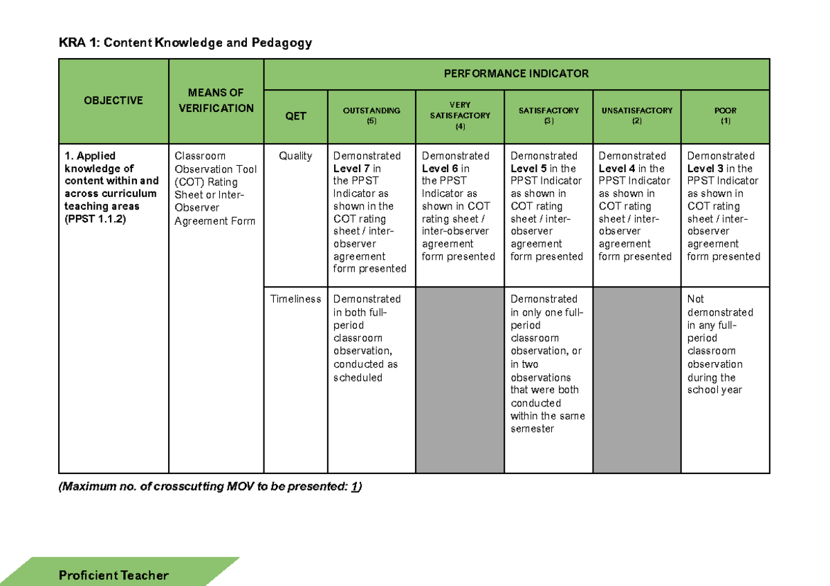 PMES Tool for Proficient Teachers (TIV-TVII): Performance Indicators ...