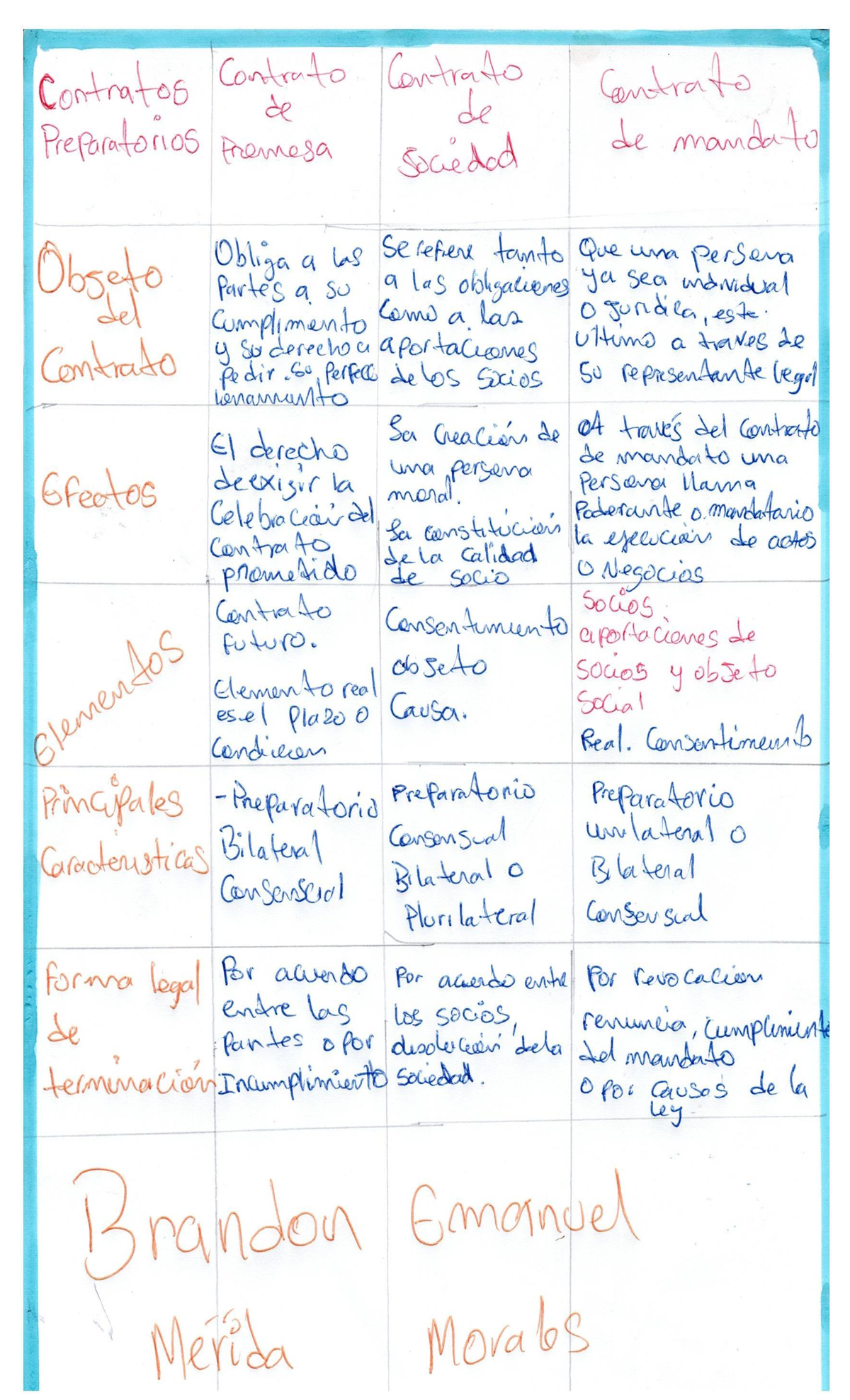 Comparative Analysis of Civil Law: Key Factors and Differences - Studocu