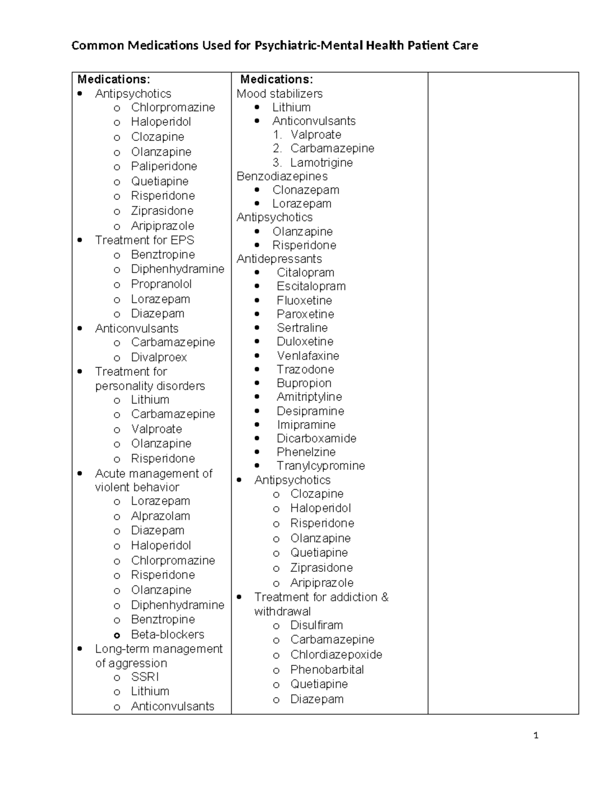 Medications for Mental Health Disorders - Common Medications Used for ...
