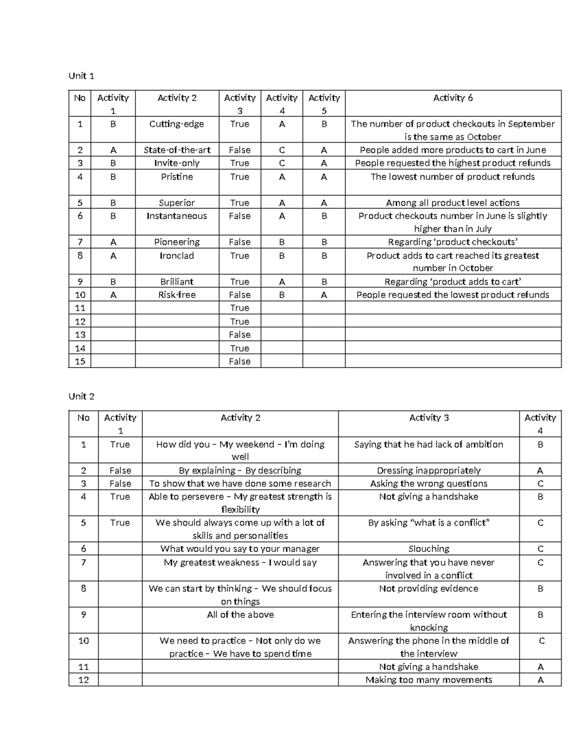 Unit 1-8 Activities & Checkpoints Review for Beelingua EN B2 - Studocu
