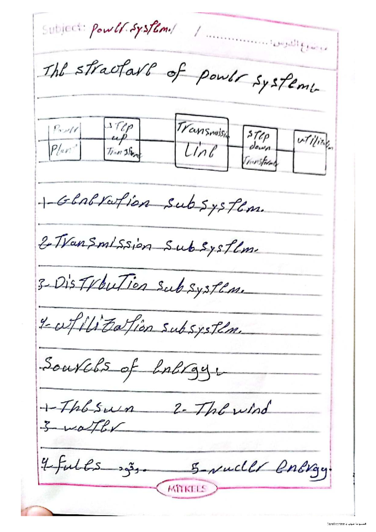 Power System Analysis - Course Code: POWLT - Transmission & Inductance - Studocu