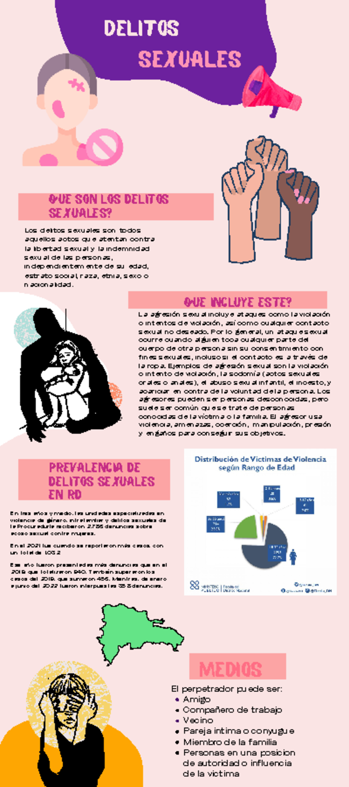 Delitos sexuales - Resumen Salud Sexual Y Reproductiva - Amigo Compañero de trabajo Vecino ...