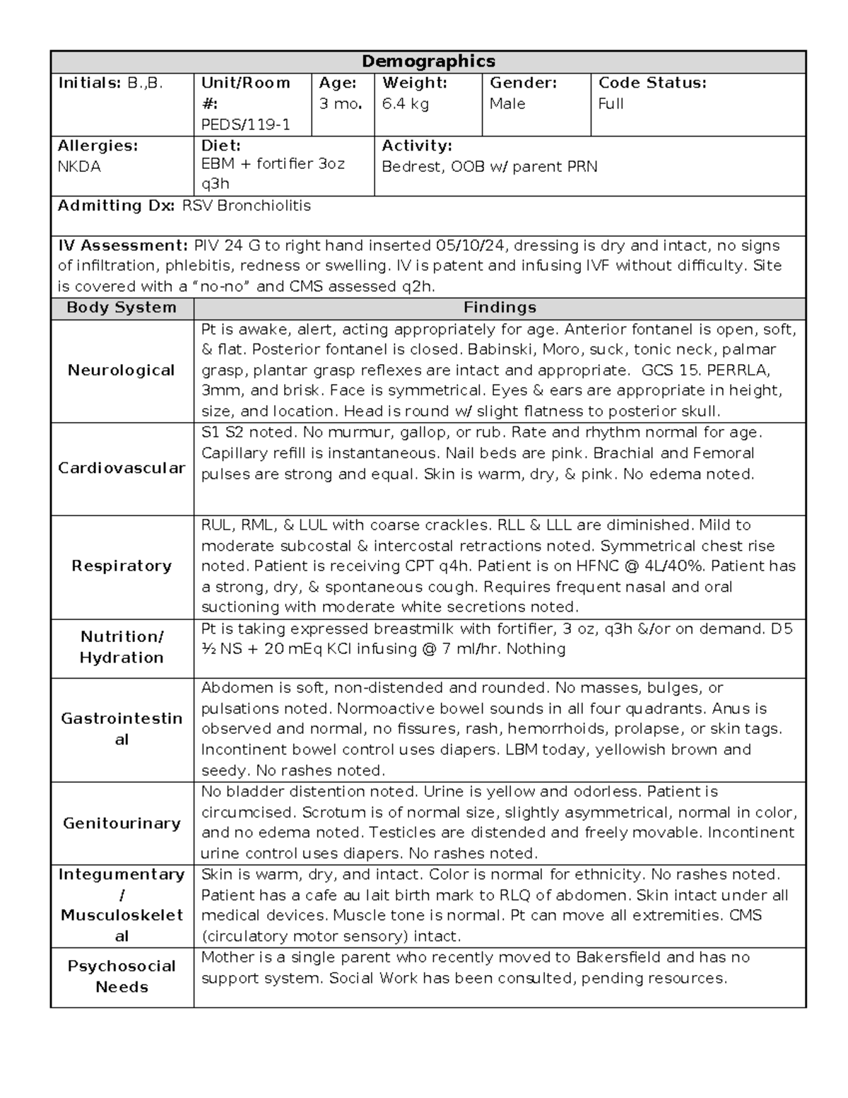 Sample Peds HTA - Demographics Initials: B.,B. Unit/Room #: PEDS/119- Age: 3 mo. Weight: 6 kg ...